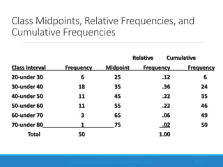 Chapter 4 business statistics under.pptx