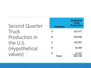 Chapter 4 business statistics under.pptx