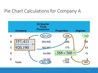 Chapter 4 business statistics under.pptx