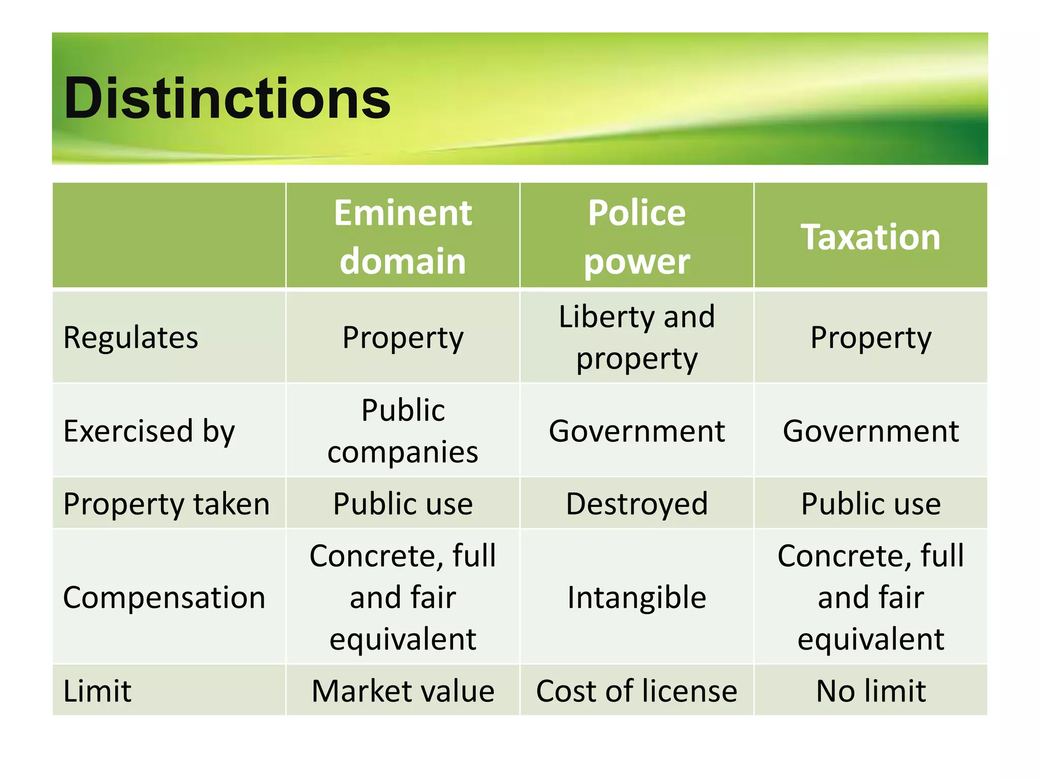 General principles of taxation | PPTX