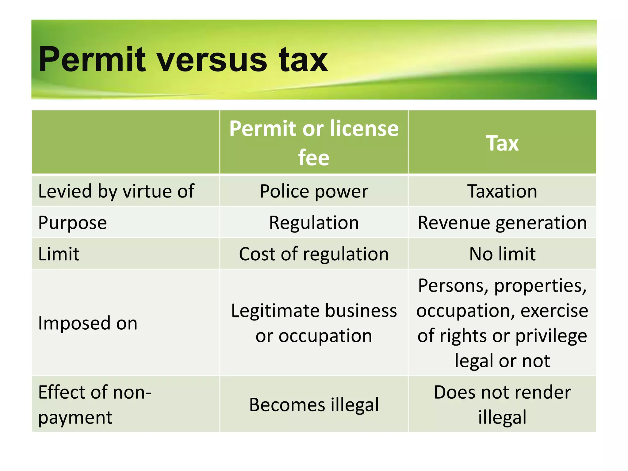 General principles of taxation | PPTX