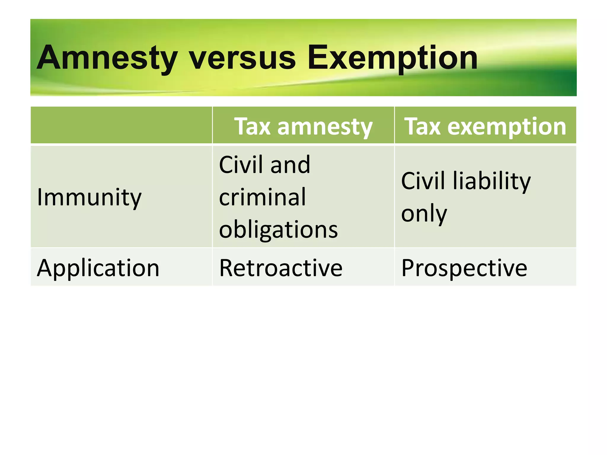 General principles of taxation | PPTX