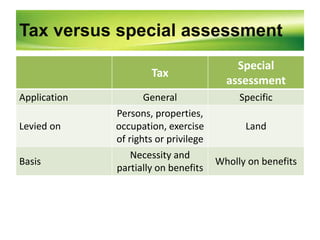 General principles of taxation | PPTX