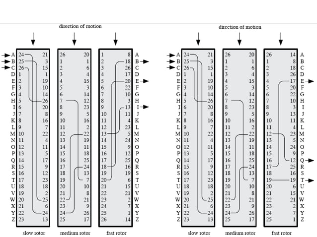 Cryptography - Symmetric Encryption Ciphers | PPT