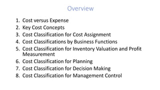 Ch02_CostClassifications_LECTURE .pdf