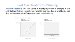 Ch02_CostClassifications_LECTURE .pdf