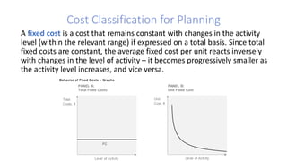 Ch02_CostClassifications_LECTURE .pdf