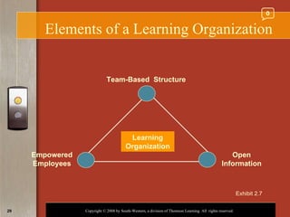 The Evolution of Management Thinking | PPT