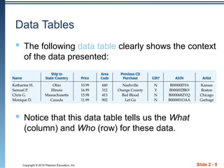 Chapter 2 Stats Modeling the World Data.pptx