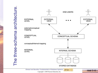 database System concepts and architecture Ch02.pdf