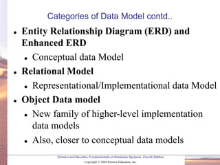 database System concepts and architecture Ch02.pdf