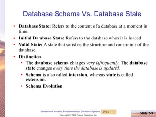 database System concepts and architecture Ch02.pdf