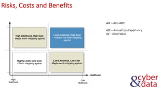 2. Defence Systems | PPT