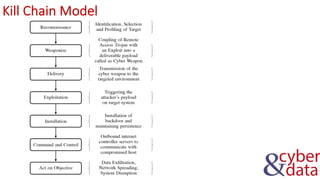 2. Defence Systems | PPT