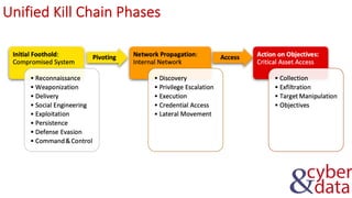 2. Defence Systems | PPT