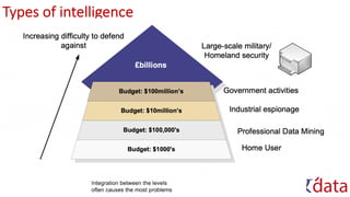 2. Defence Systems | PPT
