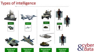 2. Defence Systems | PPT
