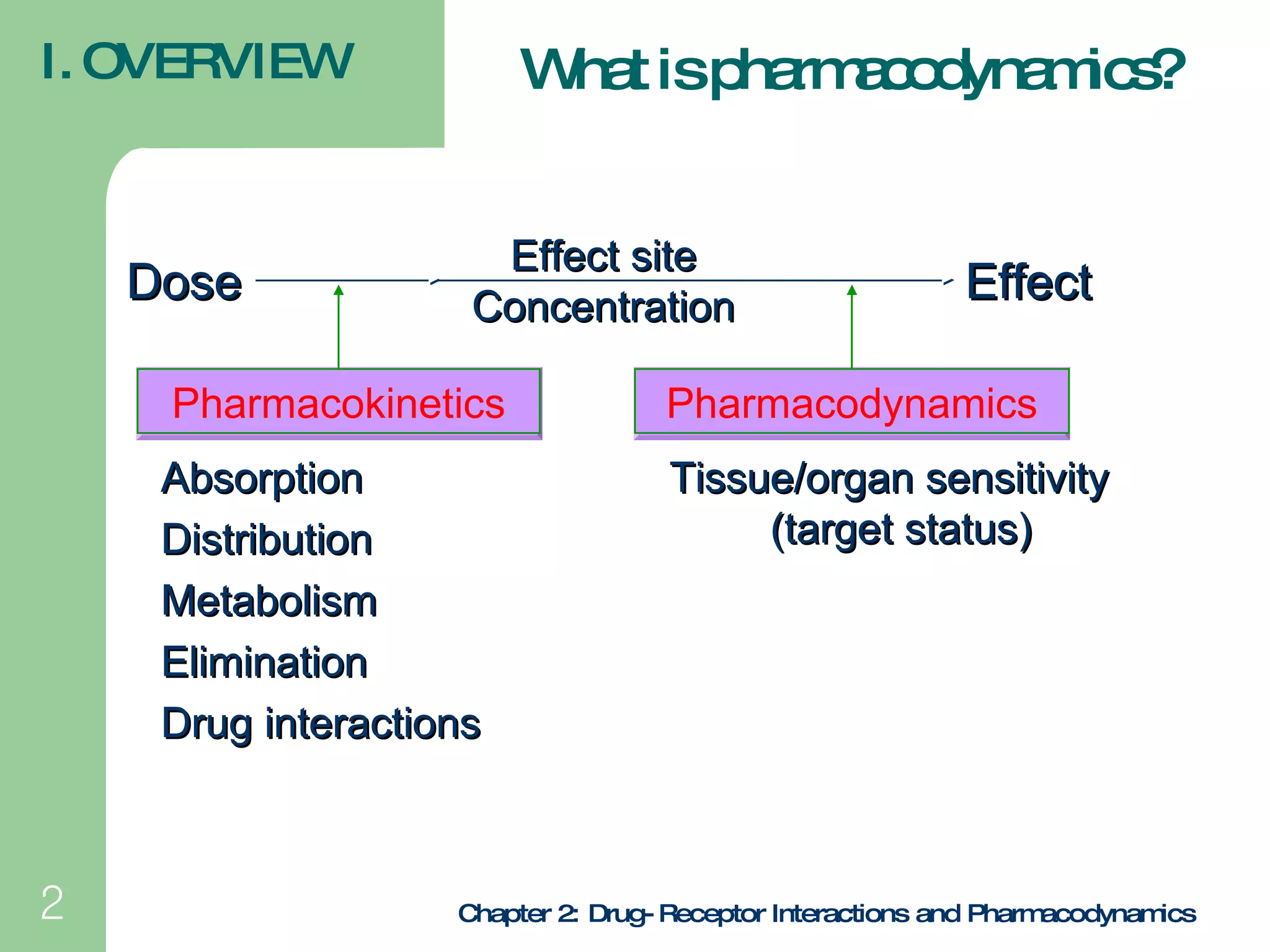 Ch02 Drug Receptor Interactions And Pharmacodynamics | PPT