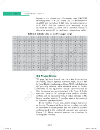 Ch 02 Encoding & Number System.pdf | Programming Languages | Computing
