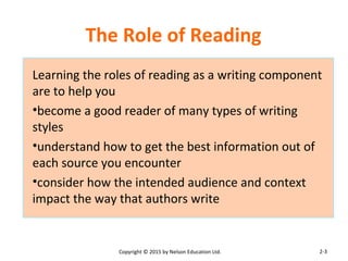 Understanding Reading | PPT