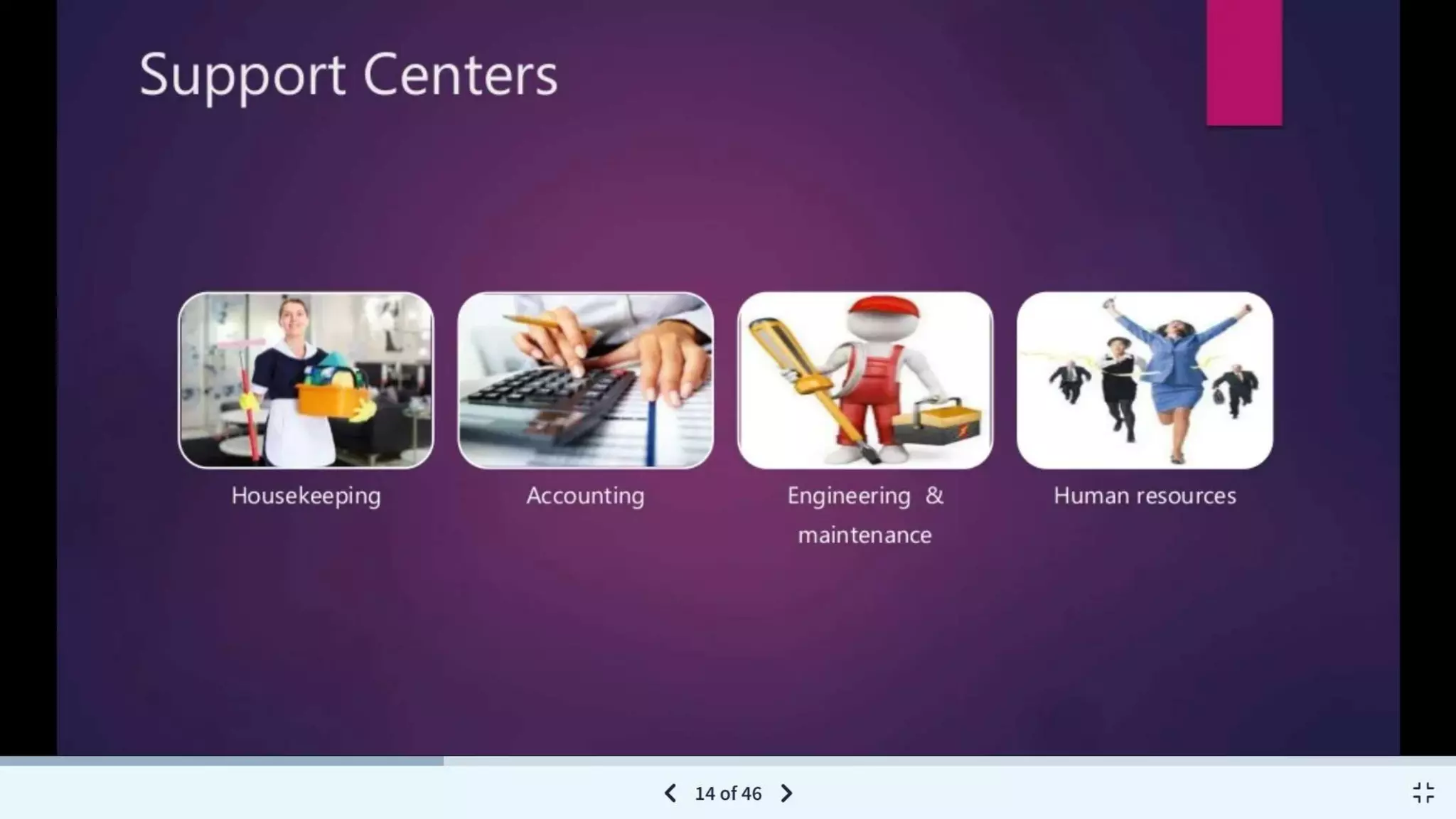 Ch 02 front office | PPT