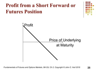 Ch02HullFundamentals9thEd.pptx slides only | PPTX