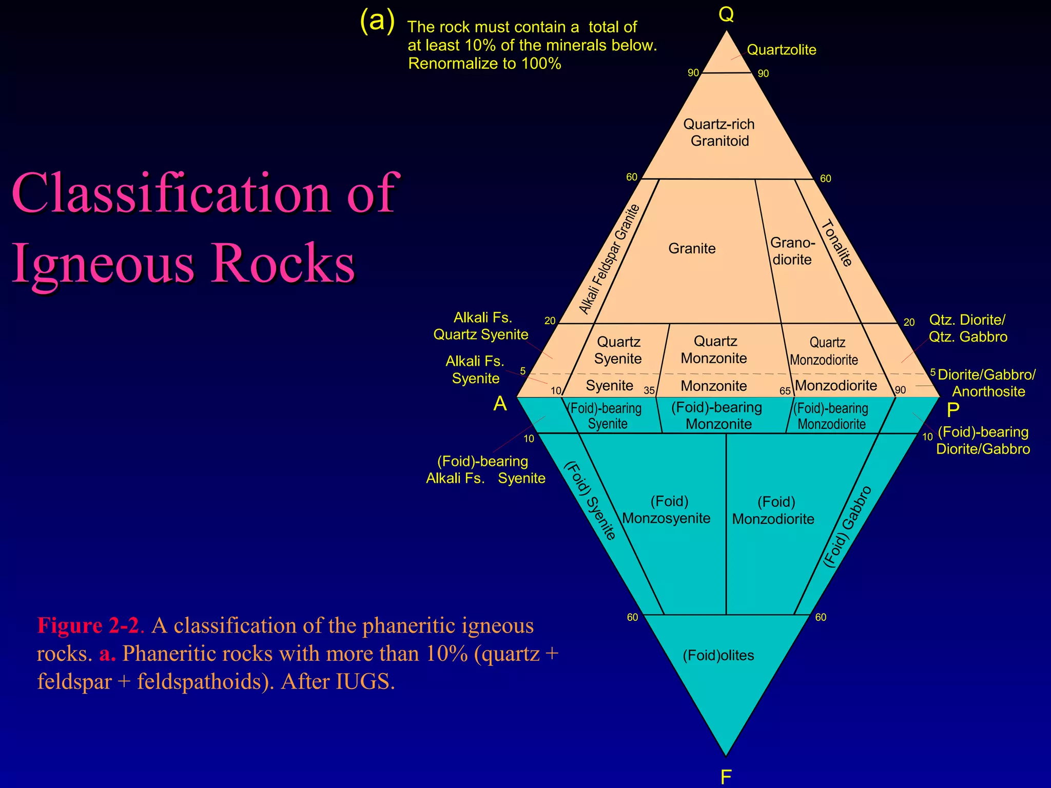 Ch 02 igneous classification | PPT