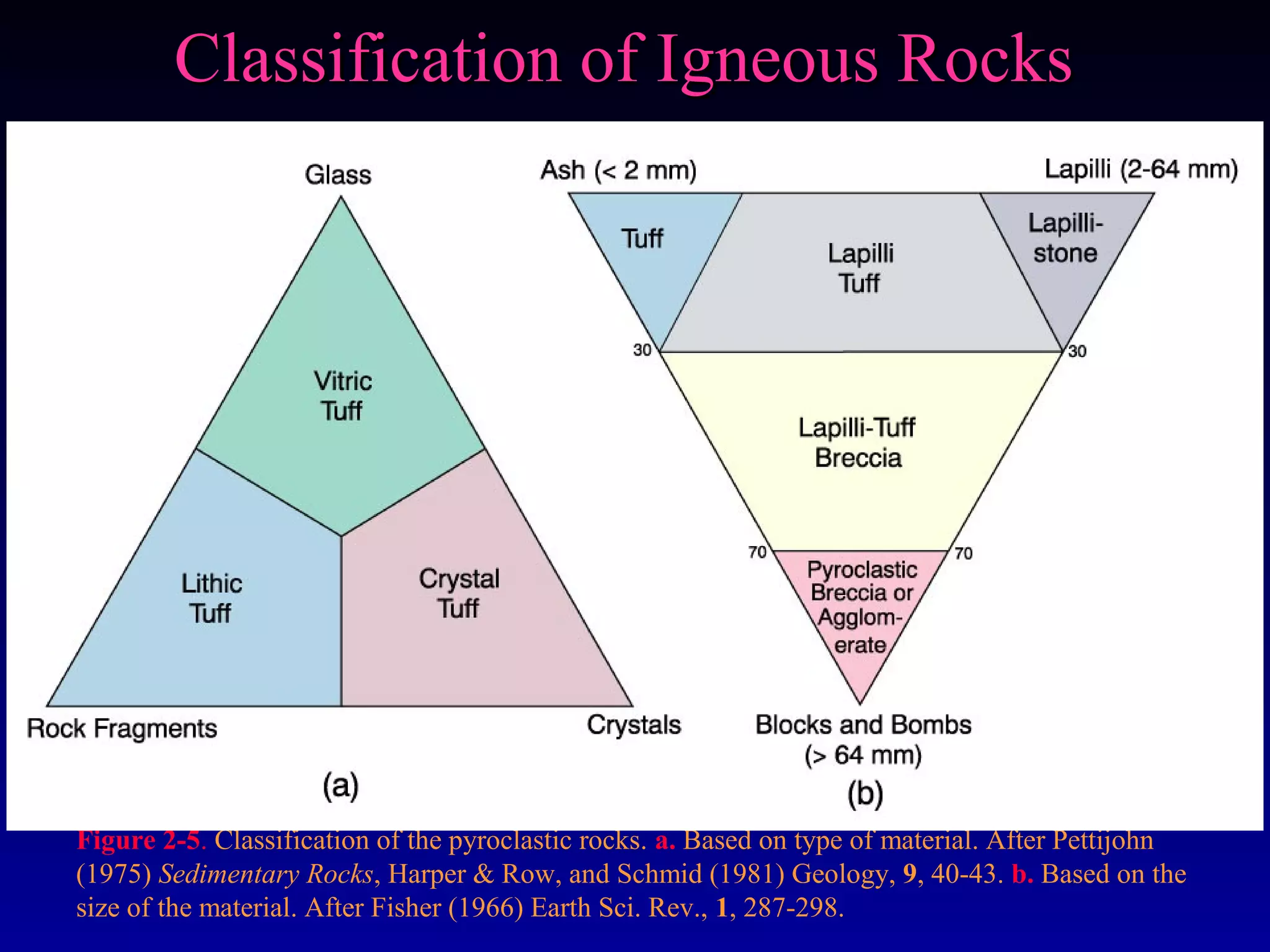 Ch 02 igneous classification | PPT