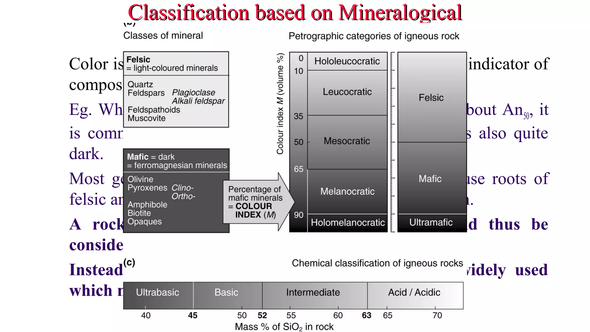 Ch 02 igneous classification | PPT