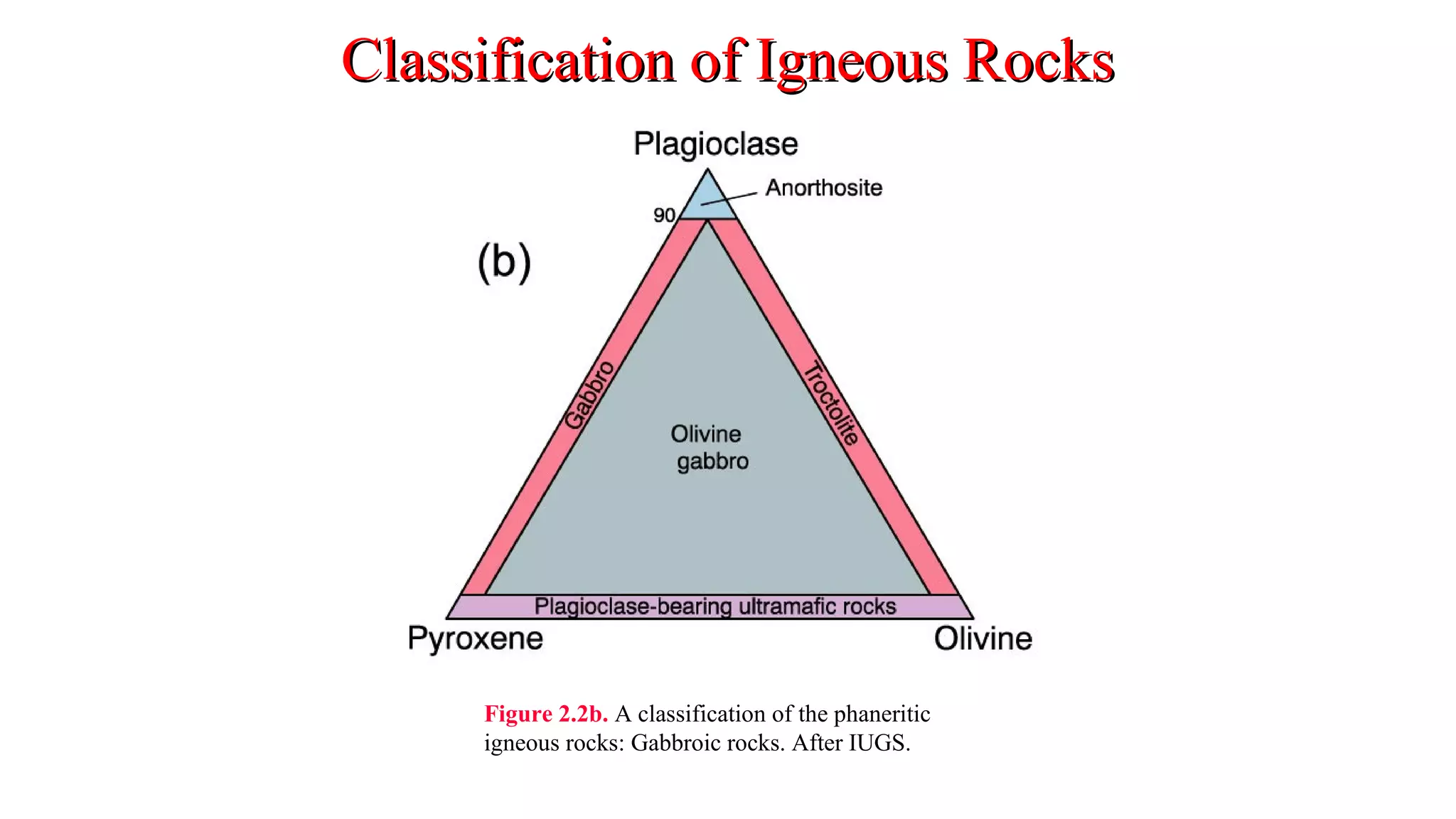 Ch 02 igneous classification | PPT