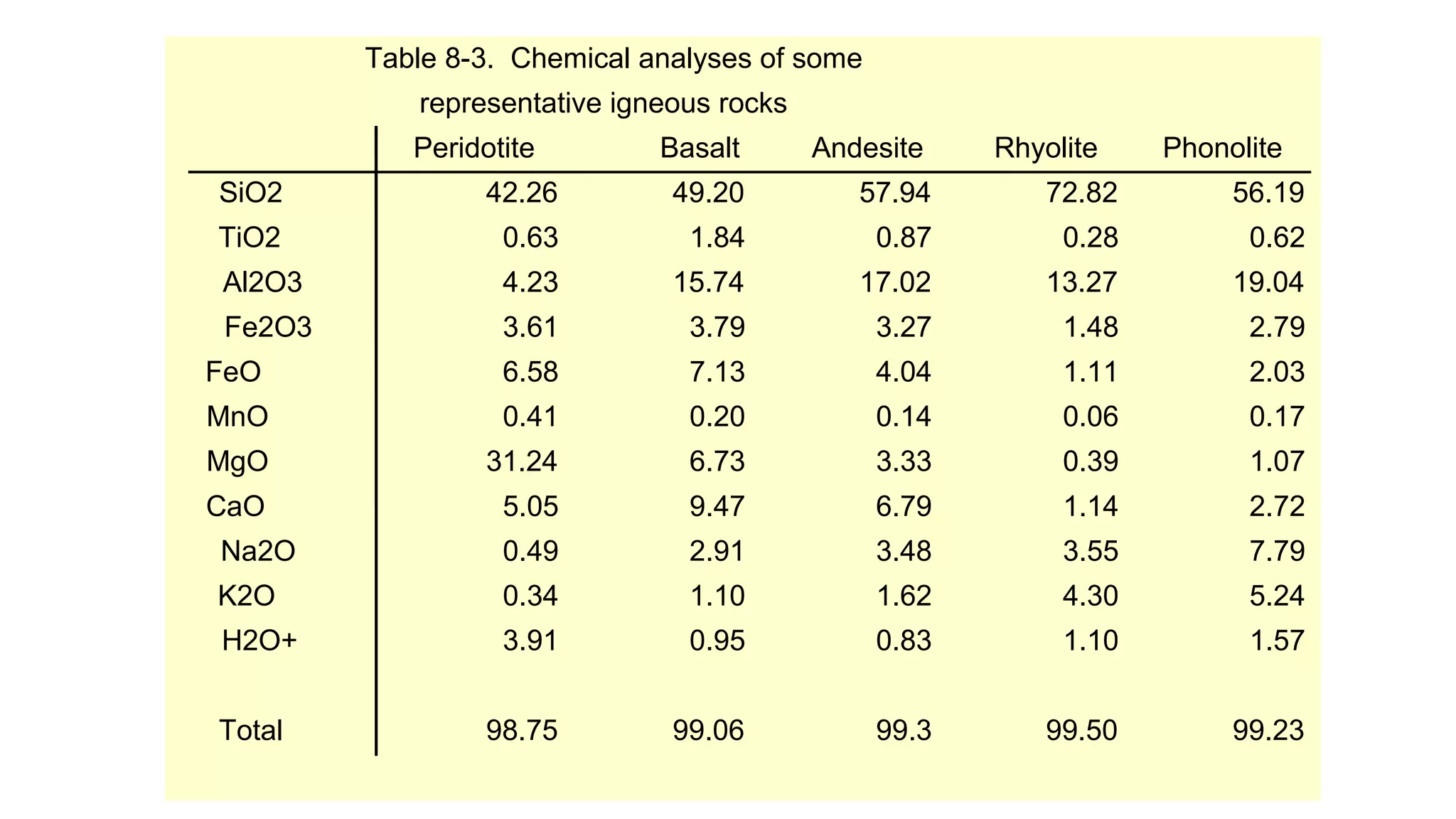 Ch 02 igneous classification | PPT