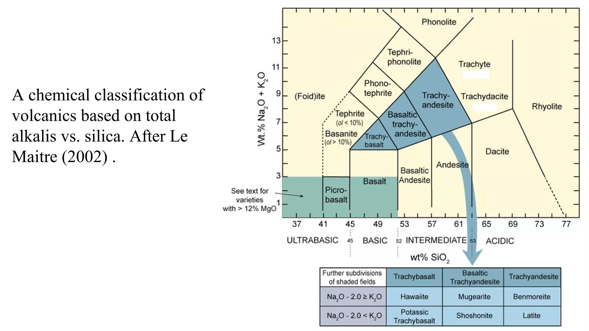 Ch 02 igneous classification | PPT