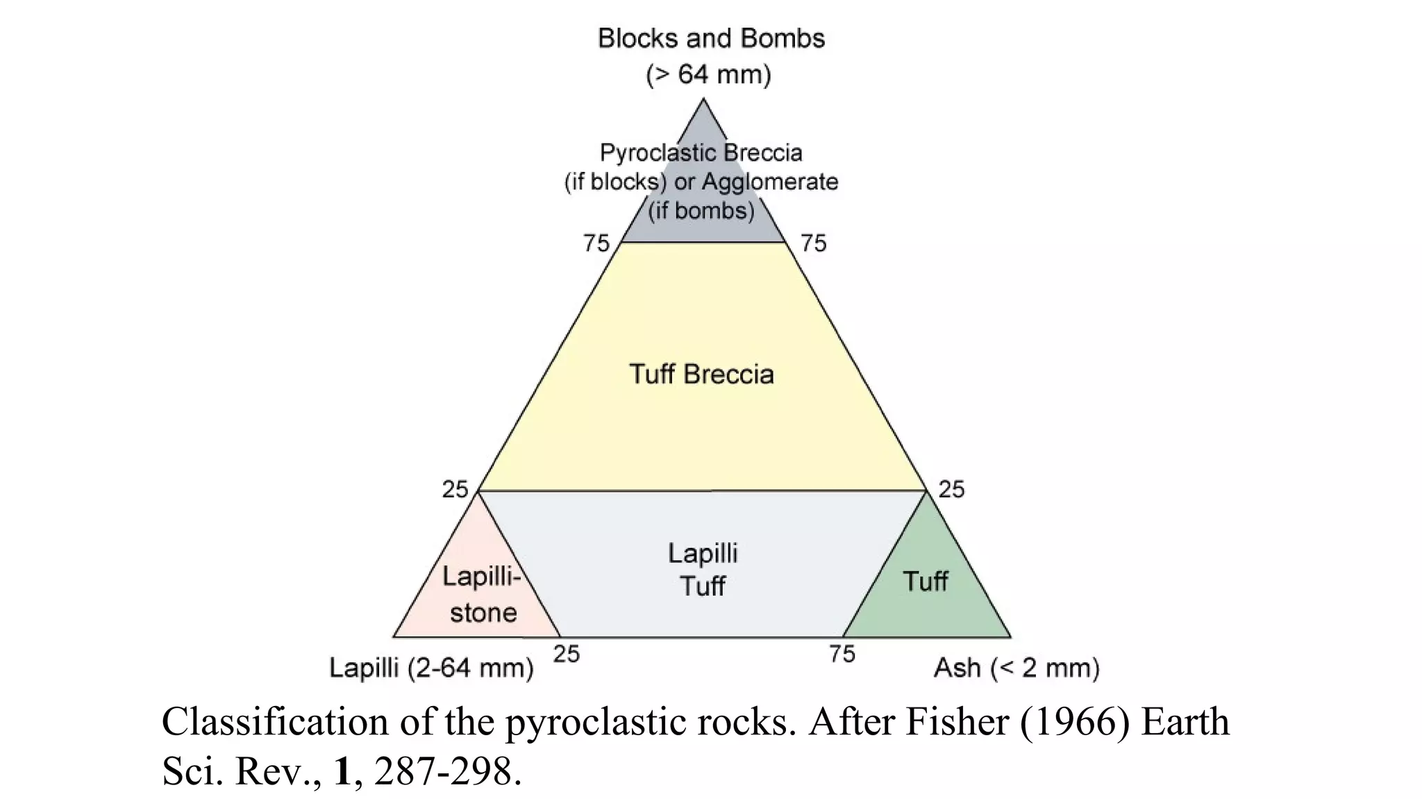 Ch 02 igneous classification | PPT