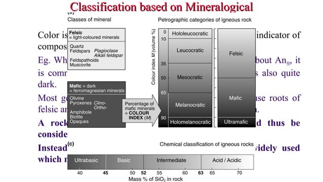 Ch 02 igneous classification | PPT | Geology | Science