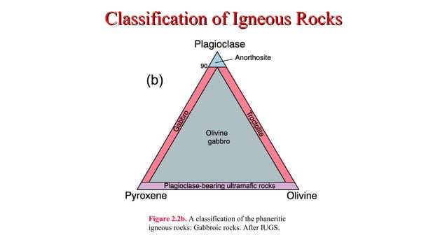 Ch 02 igneous classification | PPT | Geology | Science