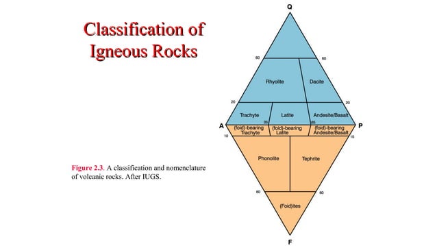 Ch 02 igneous classification | PPT | Geology | Science