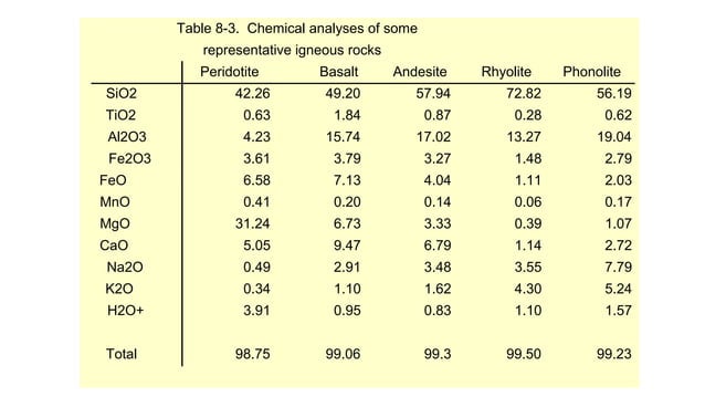 Ch 02 igneous classification | PPT | Geology | Science