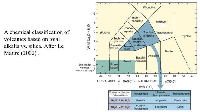 Ch 02 igneous classification | PPT | Geology | Science
