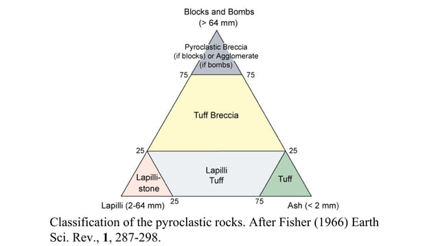 Ch 02 igneous classification | PPT | Geology | Science