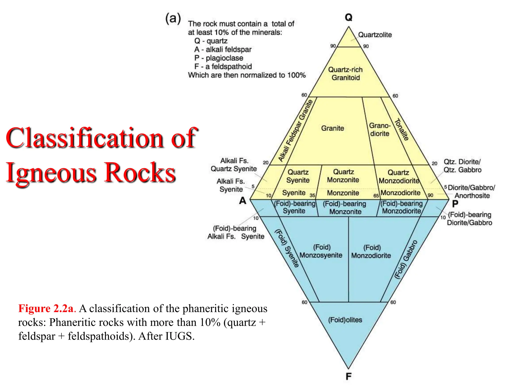Ch 02 Igneous Classification.ppt