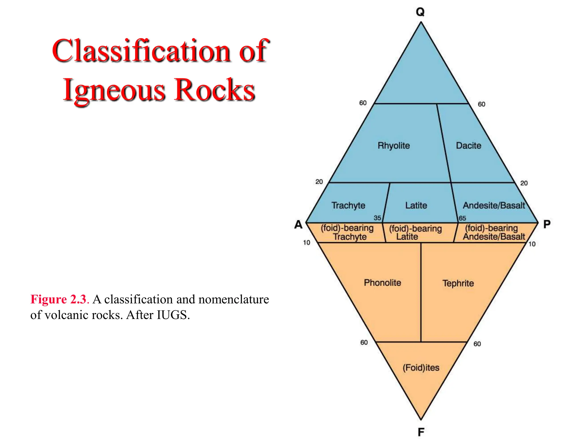 Ch 02 Igneous Classification.ppt