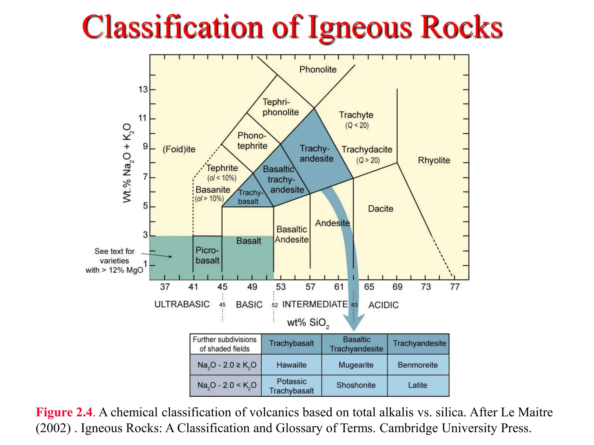 Ch 02 Igneous Classification.ppt