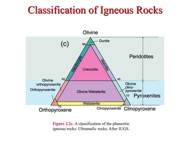 Ch 02 Igneous Classification.ppt
