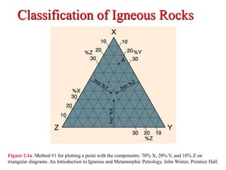 Ch 02 Igneous Classification.ppt
