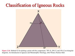 Ch 02 Igneous Classification.ppt
