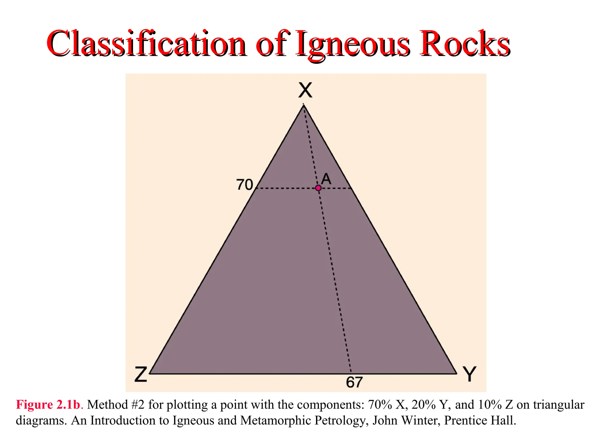 Igneous Classification para rocas igneas | PPT