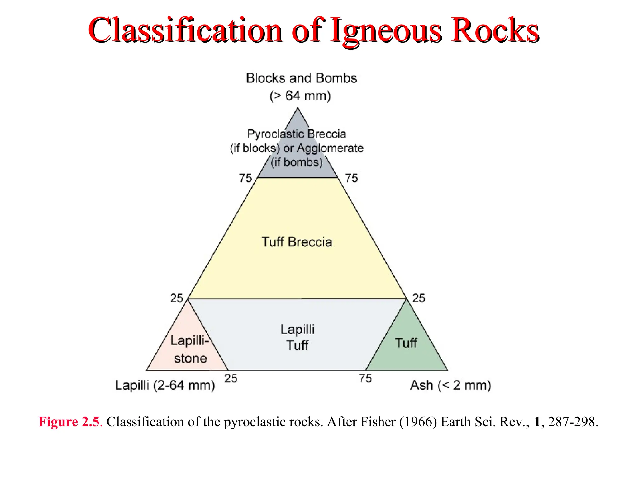 Igneous Classification para rocas igneas | PPT