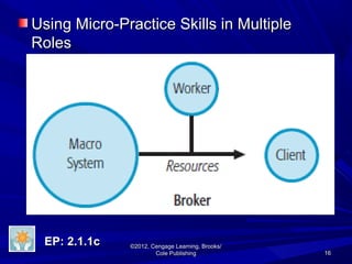 Ch 02 Micro Skills Social Work | PPT
