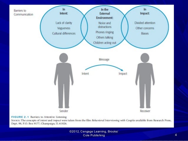 Examples of micro level social work - skilery