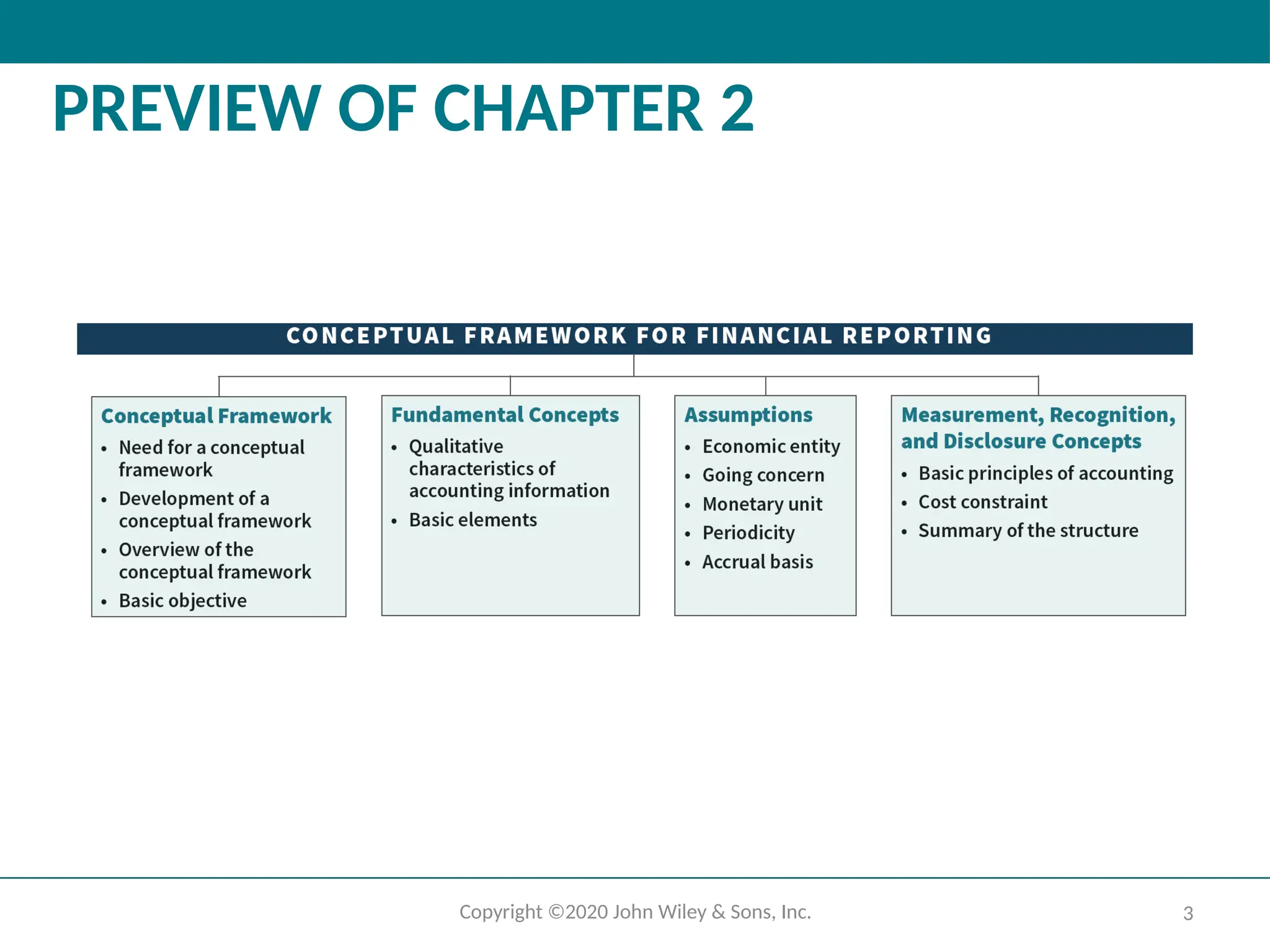 ch02_Kieso_IFRS4_PPT kerangka ifrs k.pptx
